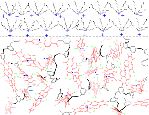 Construction of Layered Structure of Anion–Cations To Tune the Work ...