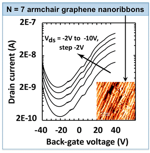 Field-Effect Transistors Based on Networks of Highly Aligned, Chemically Synthesized N = 7 ...