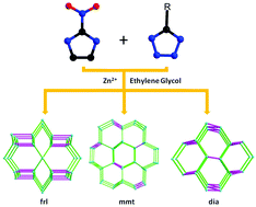 Synthesis of zeolitic tetrazolate-imidazolate frameworks (ZTIFs) in ...