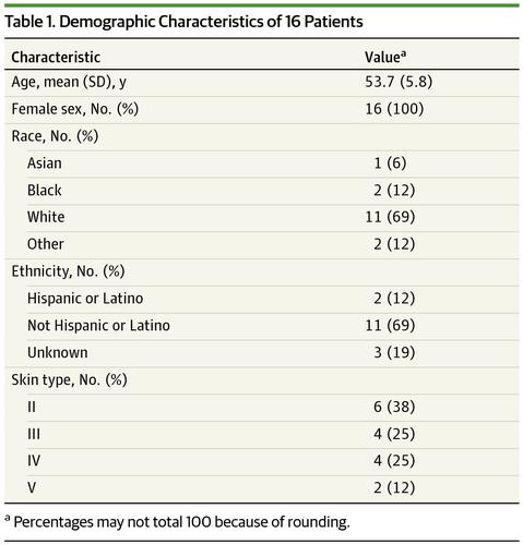 Association of Facial Exercise With the Appearance of Aging,JAMA ...