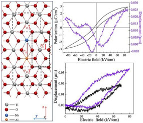 Room temperature ferroelectricity in donor-acceptor co-doped TiO 2 ...