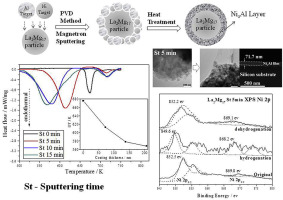 Ni-Al薄膜引起的La 2 Mg 17 合金的表面改性导致改善的脱氢性能,Journal of Power Sources - X-MOL