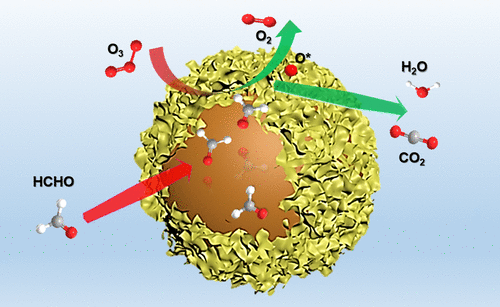 Trifunctional [email protected] Catalyst for Enhanced Stable ...