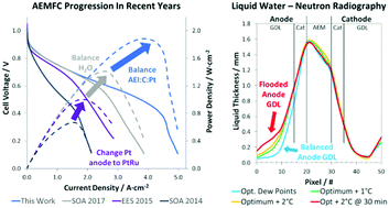 Beyond catalysis and membranes: visualizing and solving the challenge ...