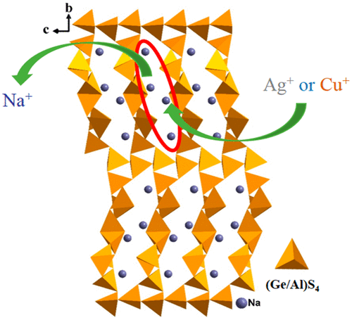 Thioaluminogermanate M(AlS2)(GeS2)4 (M = Na, Ag, Cu): Synthesis ...