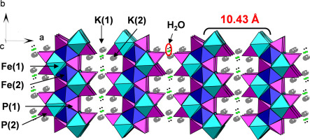 A new set of K3Fe3(PO4)4.yH2O (0 ≤ y ≤ 1) layered phases obtained by ...