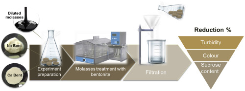 Sugar beet molasses purification by bentonite addition: Analysis of ...