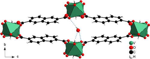 Synthesis and single crystal structures of V(OH)ndc·H2O, V(OH)ndc, and ...