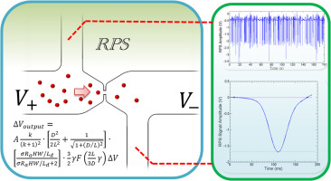 Particle detection on microfluidic chips by differential resistive ...