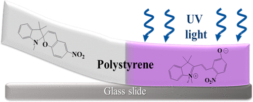 Noncovalent Photochromic Polymer Adhesion,Macromolecules - X-MOL
