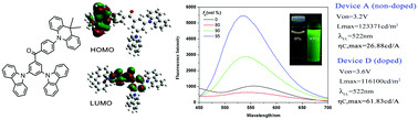Thermally activated delayed fluorescence material with aggregation ...