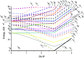 Mn2+ and Mn4+ red phosphors: synthesis, luminescence and applications ...