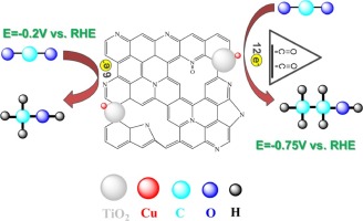 Cu/TiO2 nanoparticles modified nitrogen-doped graphene as a highly ...