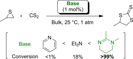 Cyclic and linear amidine catalysts for the efficient synthesis of ...