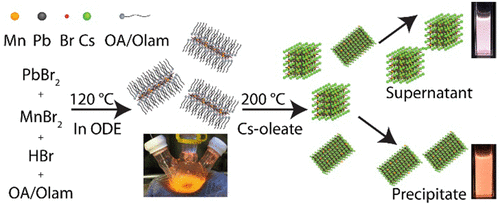 Direct Hot-Injection Synthesis of Mn-Doped CsPbBr3 Nanocrystals,Chemistry of Materials - X-MOL