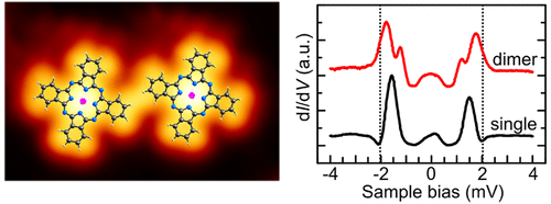 Coupled Yu–Shiba–Rusinov States in Molecular Dimers on NbSe2,Nano ...
