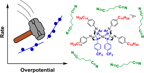 Reversing the Tradeoff between Rate and Overpotential in Molecular ...