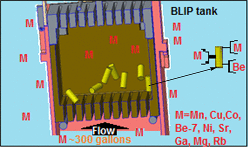 Fishing for Isotopes: Capturing Beryllium-7 from Brookhaven LINAC ...
