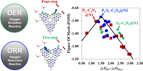Metal-Free Oxygen Evolution and Oxygen Reduction Reaction Bifunctional ...