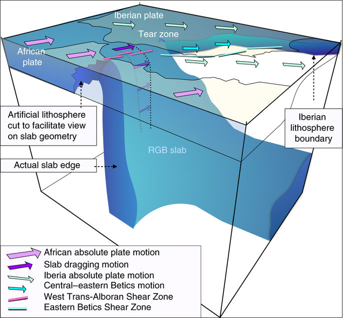 Puzzling features of western Mediterranean tectonics explained by slab ...