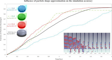 Influence of non-spherical shape approximation on DEM simulation accuracy by multi-sphere method ...