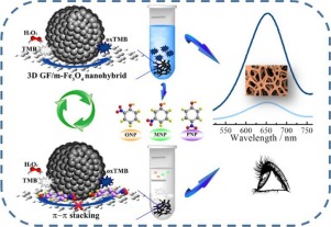 A facile and stable colorimetric sensor based on three-dimensional ...