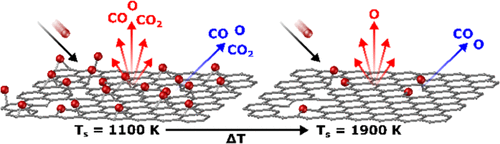 Dynamics of Graphite Oxidation at High Temperature,The Journal of ...