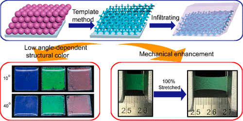 SnO2 Inverse Opal Composite Film with Low-Angle-Dependent Structural ...