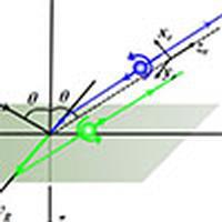 Chirality induced asymmetric spin splitting of light beams reflected ...
