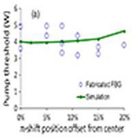 Realization and optimization of phase-shifted distributed feedback ...