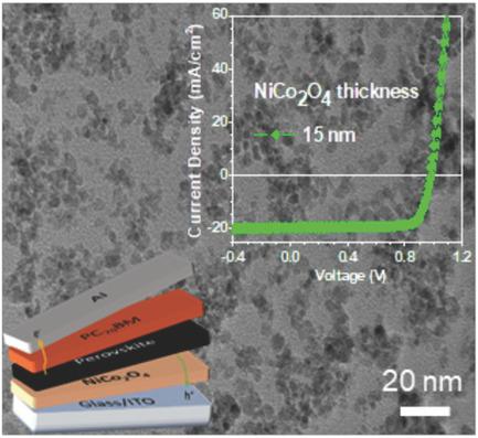 Low‐Temperature Combustion Synthesis of a Spinel NiCo2O4 Hole Transport Layer for Perovskite ...