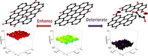 Corrosion of graphite electrode in electrochemical advanced oxidation ...