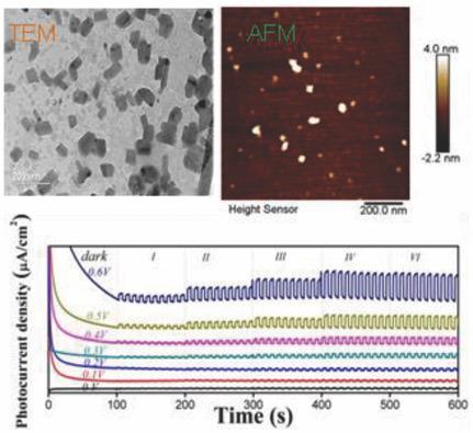 Ultrathin 2D Nonlayered Tellurium Nanosheets: Facile Liquid‐Phase ...