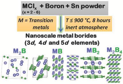 A Simple, General Synthetic Route toward Nanoscale Transition Metal Borides,Advanced Materials ...