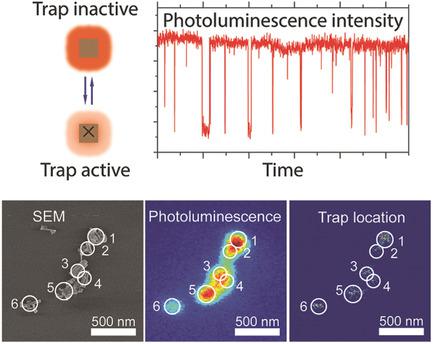 Imaging Heterogeneously Distributed Photo‐Active Traps in Perovskite ...
