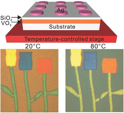 Dynamic Plasmonic Color Generation Based on Phase Transition of Vanadium Dioxide,Advanced ...