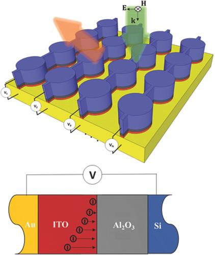 A Tunable Multigate Indium‐Tin‐Oxide‐Assisted All‐Dielectric ...