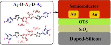 Pechmann Dye‐Based Molecules Containing Fluorobenzene Moieties for ...