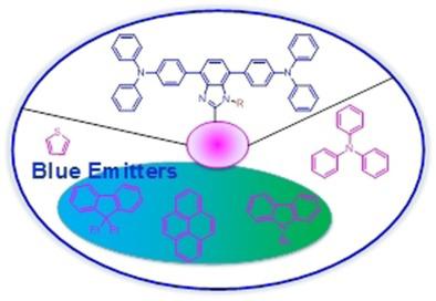 T形苯并咪唑衍生物作为发蓝光材料：C2取代基对光物理性质的作用,Asian Journal of Organic Chemistry - X-MOL
