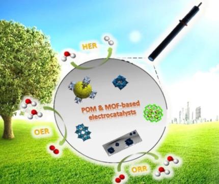 基于POM和MOF的能源相关反应的电催化剂,ChemCatChem - X-MOL