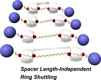 Spacer Length-Independent Shuttling of the Pillar[5]arene Ring in ...