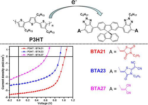P3HT基有机太阳能电池中含有带有三个不同封端基团的螺双芴和苯并三唑的宽带隙非富勒烯小分子受体,Chinese Journal of ...