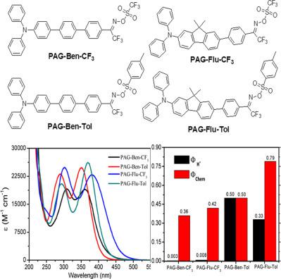 D‐π‐a‐type oxime sulfonate photoacid generators for cationic ...