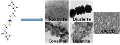 New Examples of Phase Control in the Preparation of Copper Sulfide ...