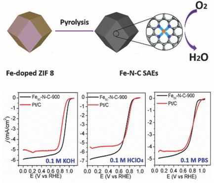 Porous Carbon‐Hosted Atomically Dispersed Iron–Nitrogen Moiety as ...