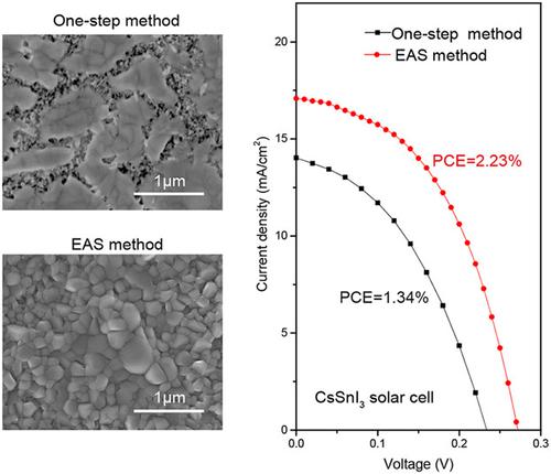 CsSnI3 Solar Cells via an Evaporation‐Assisted Solution Method,Solar ...