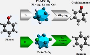 Hydrodeoxygenation of phenol over zirconia supported Pd bimetallic ...