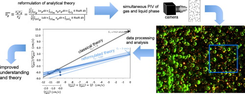 Reform of the drift-flux model of multiphase flow in pipes, wellbores ...