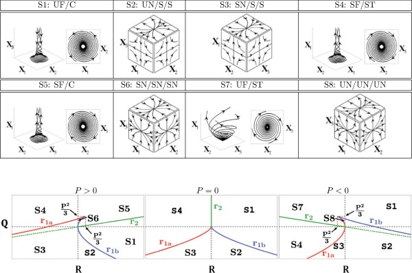Flow topology distribution in head-on quenching of turbulent premixed flame: A Direct Numerical ...