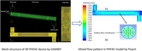 Hydrodynamic modeling of porous hollow fiber anti-solvent crystallizer ...